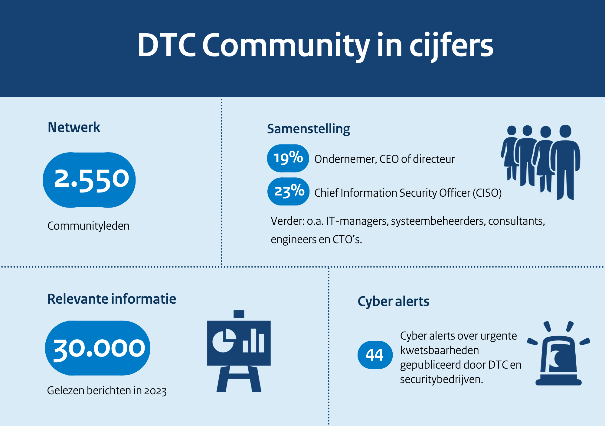 Toolkit DTC Community | Digital Trust Center (Min. van EZ)